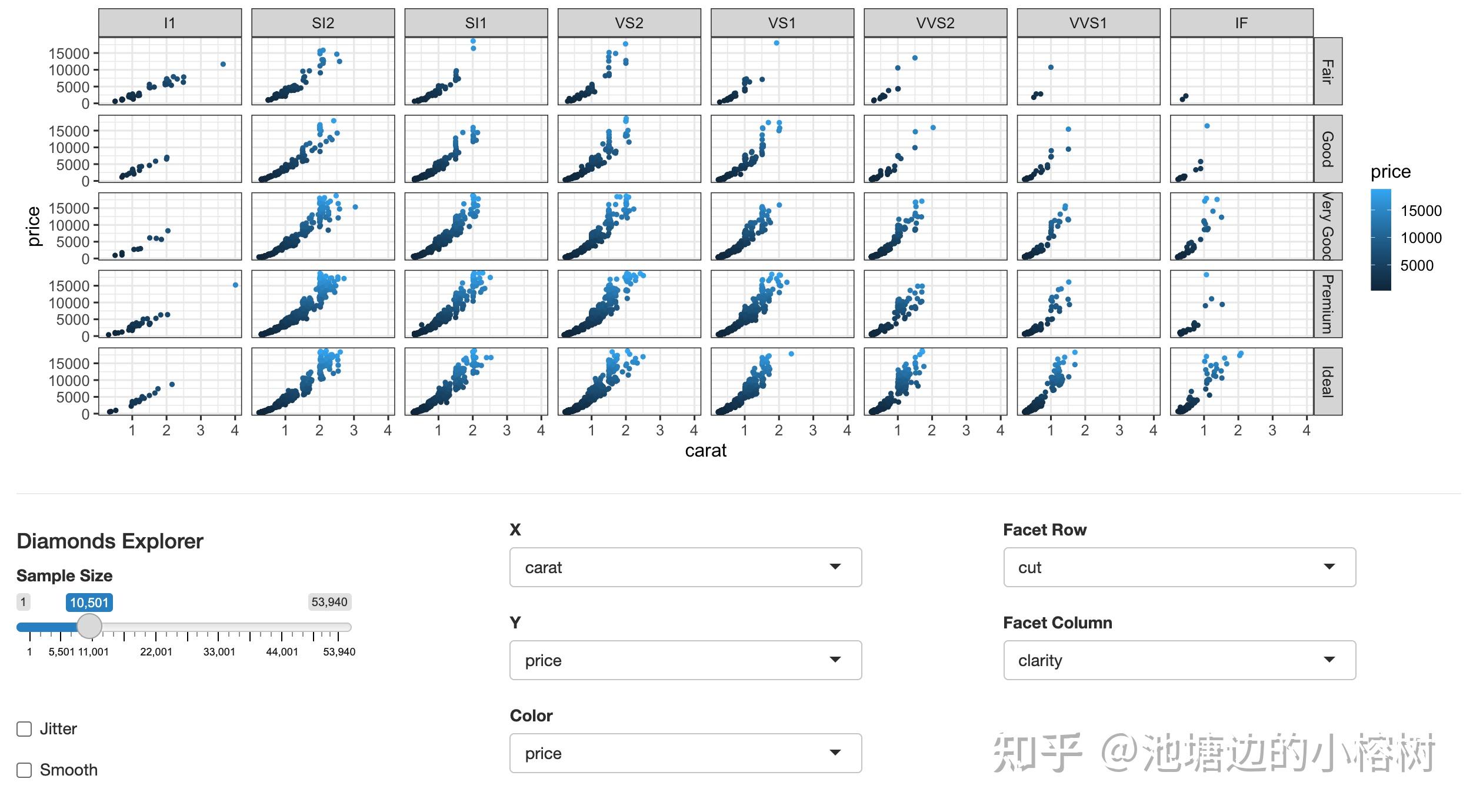 Shiny - UI 布局排版 - 知乎