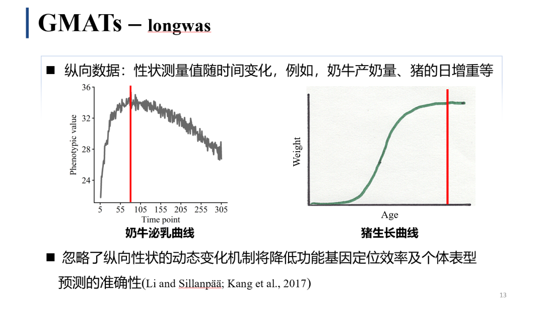 GWAS分析新软件 | GMATs：解析复杂性状和复杂遗传机制的高效工具 - 知乎