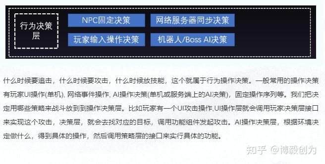 Unity框架设计:战斗系统的架构与设计 知乎