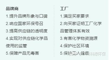 标准更新速递/ZCHC MRSL 已更新至3.1版本 - 知乎
