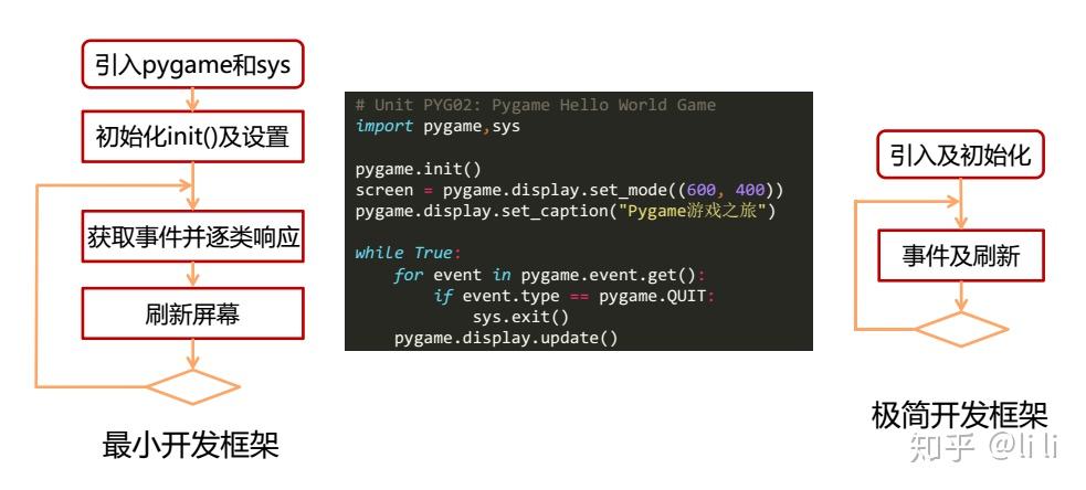 《Python游戏开发入门》笔记（2） - 知乎