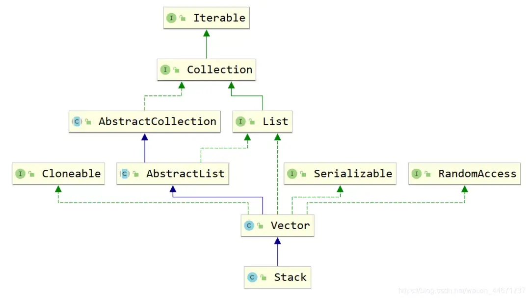 3.5W 字、25 张图详解 Java 集合 ！再也不担心问到Java集合了 - 知乎