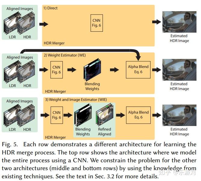 1.HDR系列：4.Deep High Dynamic Range Imaging of Dynamic Scenes - 知乎