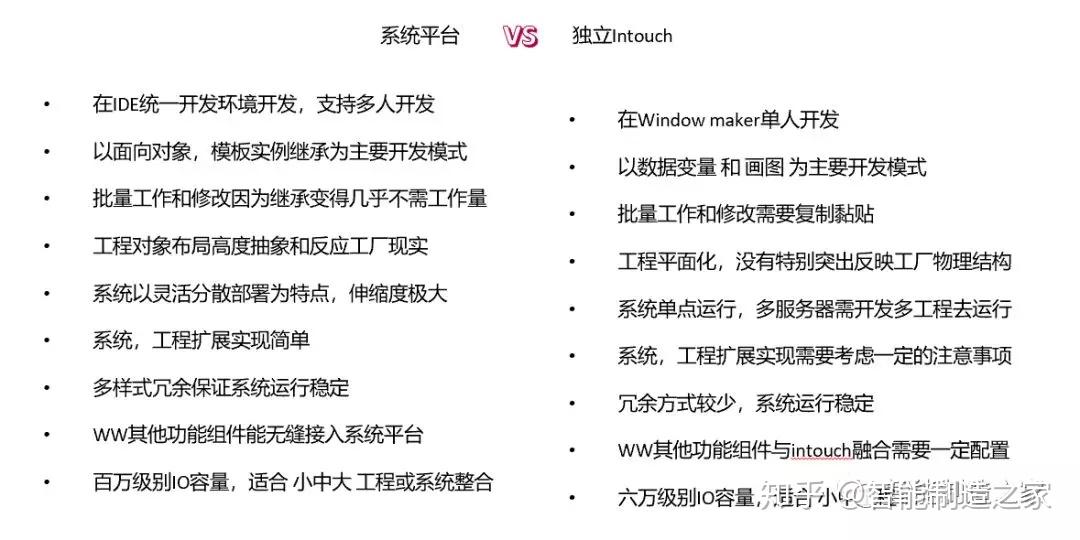 施耐德Wonderware system platform介绍 - 知乎