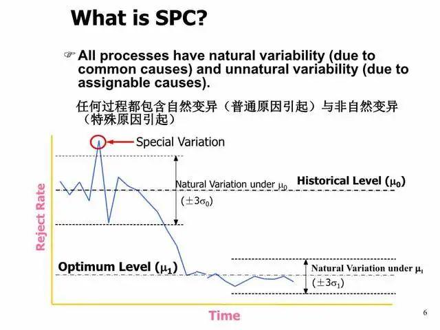质量管理工具之SPC统计过程控制培训PPT课件 - 知乎