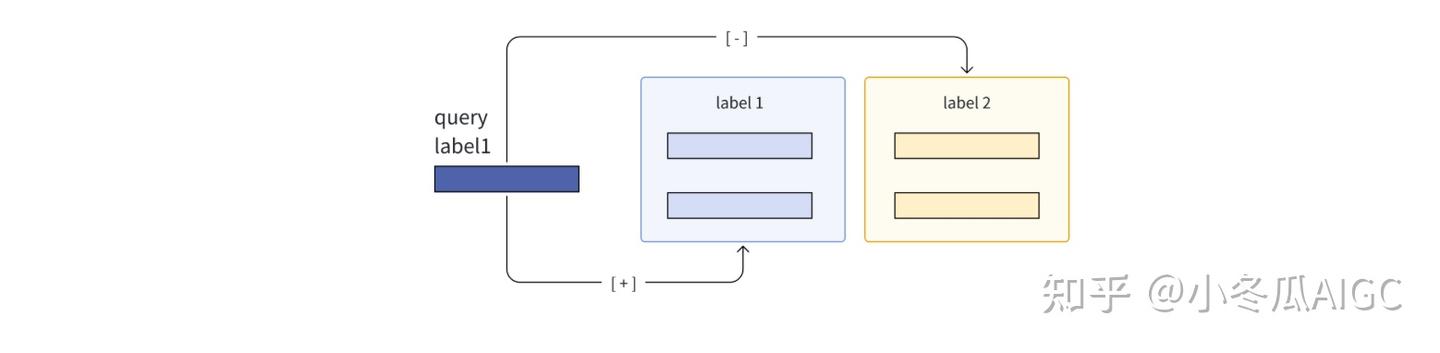 【手撕LLM_Nv-Embed】英伟达LLM-as-Embedding, ICLR高分佳作, RAG检索有救了!!! - 知乎