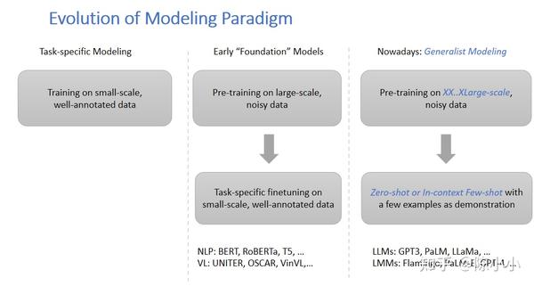 计算机视觉基础模型最新进展（五）：多模态智能体（Multimodal Agents） - 知乎