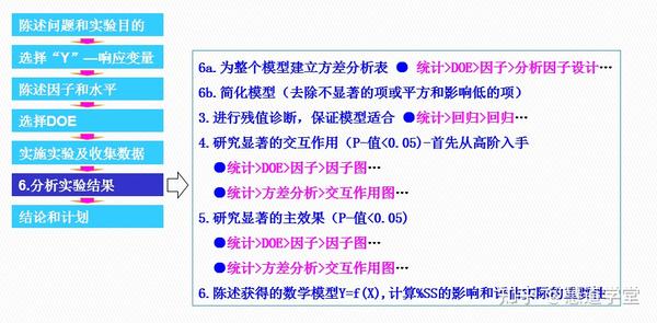 DOE实验设计必备基础知识理解 - 知乎