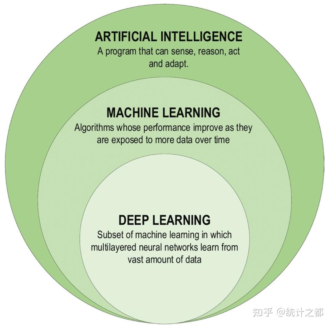 给初学者准备的 R 语言深度学习教程 - 知乎