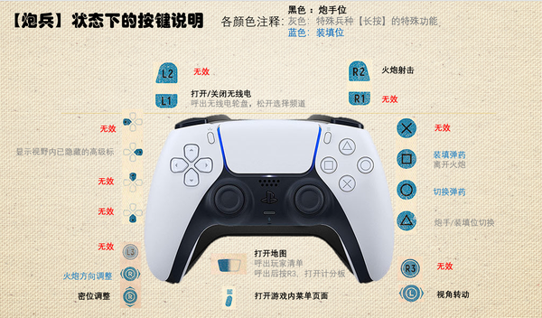 今日分享：手柄操作图示 PS5手柄 - 知乎