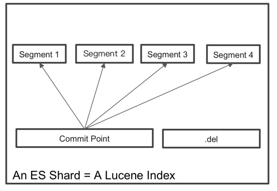 面试：如何提升Elasticsearch性能 ？ - 知乎