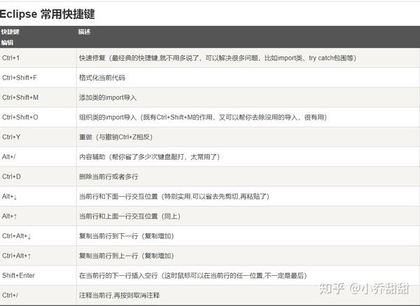 超实用的Eclipse快捷键大全（解密为什么他们的代码写的又快又好~） - 知乎