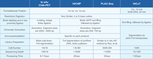 从实验到数据分析，HiCuT技术全览！ - 知乎