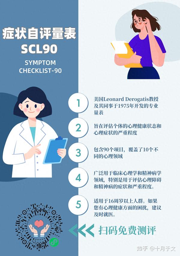 SCL90症状自评量表：科学评估心理健康的得力助手 - 知乎