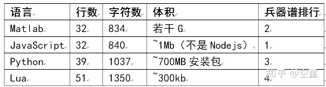 JavaScript、Python、Lua、Matlab的STK二次开发—星座设计 - 知乎