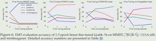 Investigating the Catastrophic Forgetting in Multimodal Large Language ...