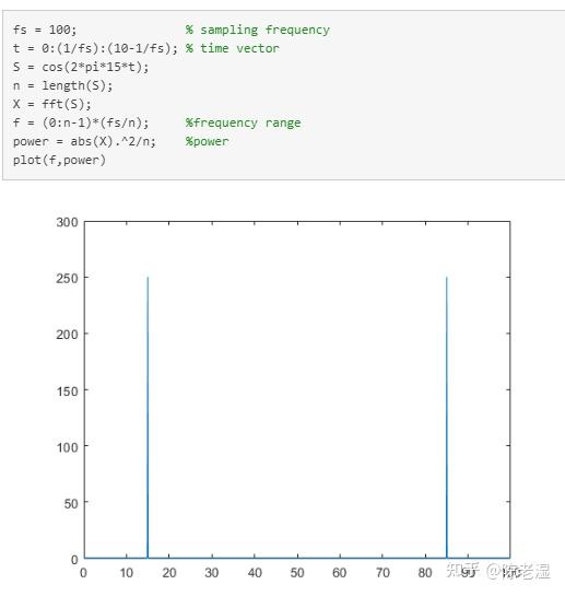 第7章：OFDM中的fftshift和ifft - 知乎