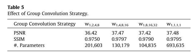 【论文分享】LRP-net: A lightweight recursive pyramid network for single image deraining - 知乎