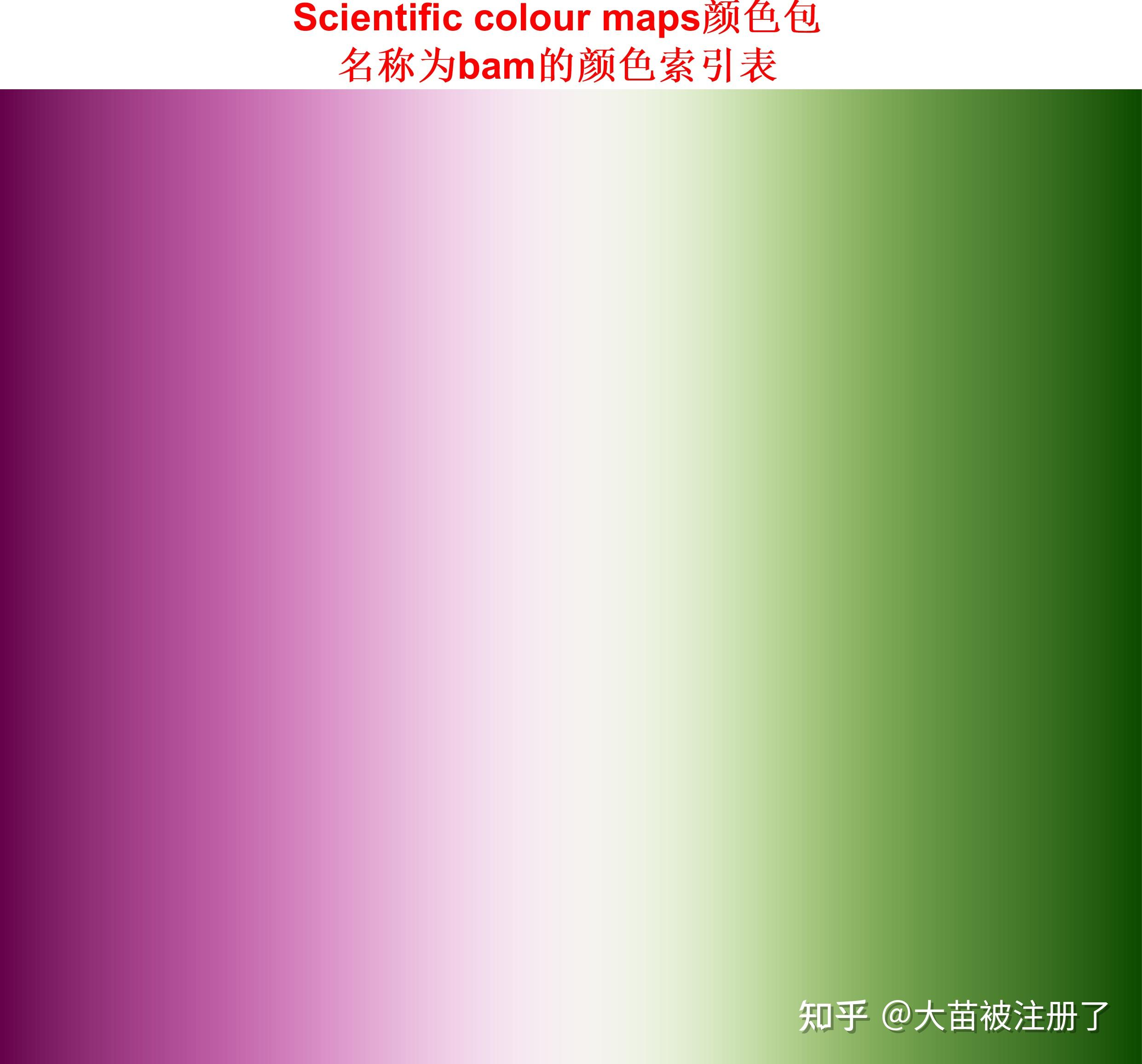 Scientific colour maps颜色包--共35种--全平台可用 - 知乎