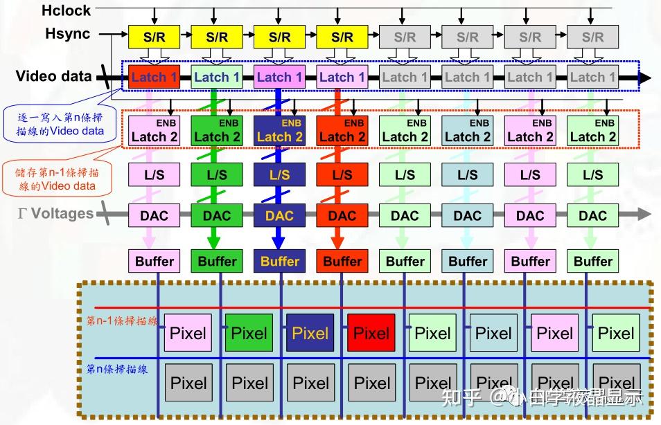 4.数据驱动IC简介 - 知乎
