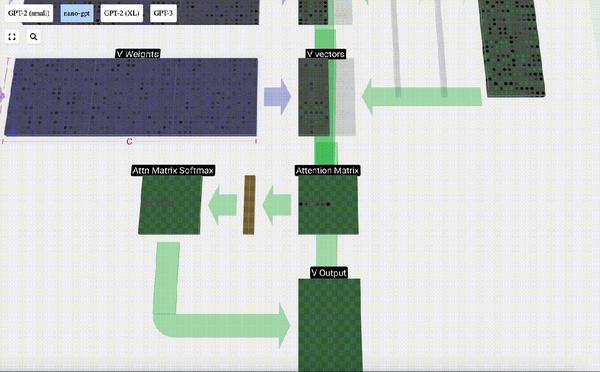 矩阵模拟！Transformer大模型3D可视化，GPT-3、Nano-GPT每一层清晰可见 - 知乎