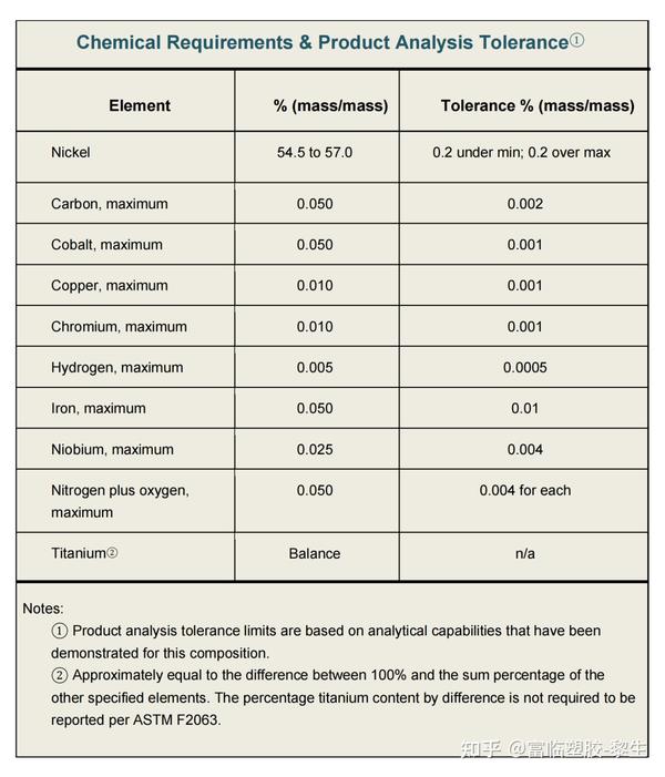 Memry镍钛诺：完整指南 - 知乎
