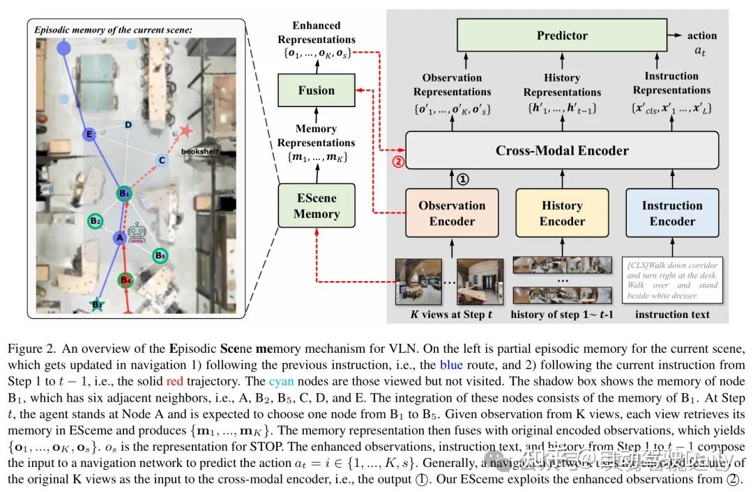 视觉语言导航这项任务是什么？盘一下VLN的最新工作 - 知乎