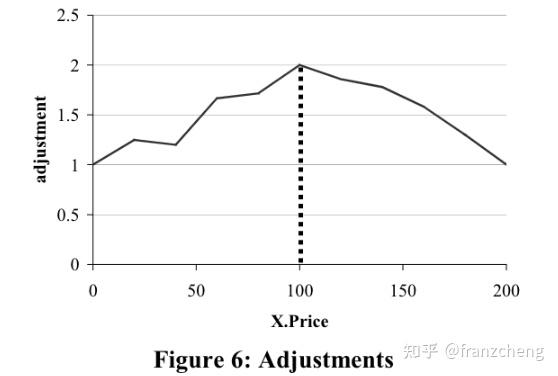 LEO – DB2’s LEarning Optimizer - 知乎