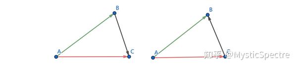 1.2 向量的基本运算（加减、数乘） - 知乎