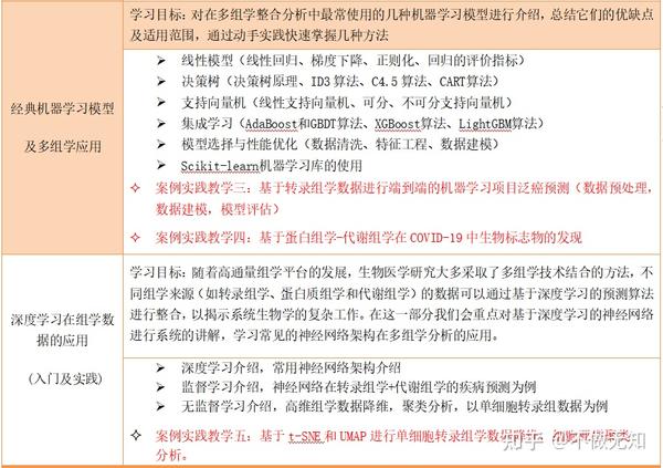教你轻松入门"CADD、Rosetta 蛋白抗体设计、机器学习” - 知乎