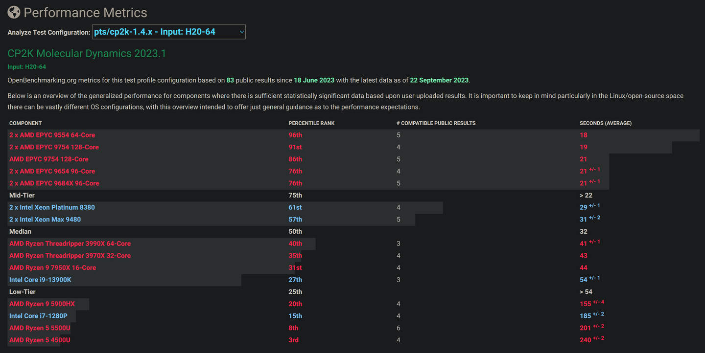 AMD EPYC 9754 & 9654基准测试：量子化学和第一性原理计算程序 - 知乎