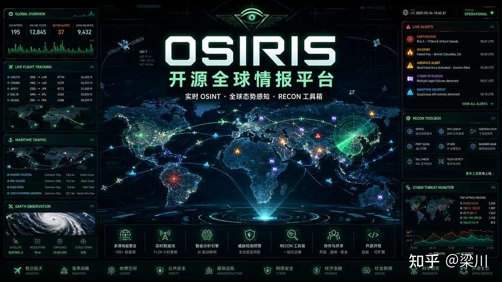 Osiris：开源实时全球情报平台，Palantir 的开源替代 - 知乎