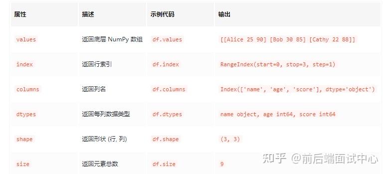 Pandas Series与DataFrame API及属性详解 - 知乎