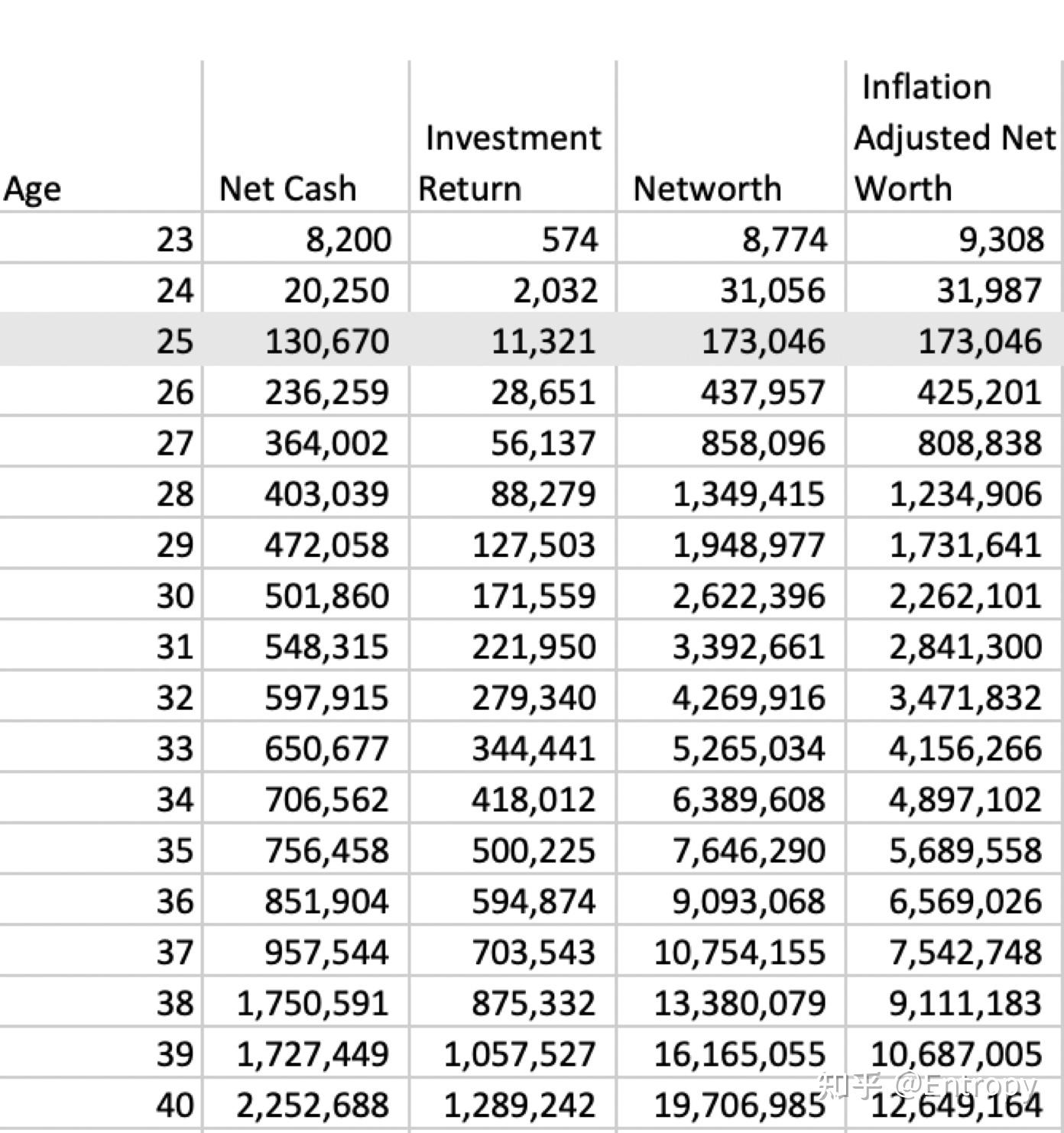一个平庸的华尔街人的一生 - 知乎