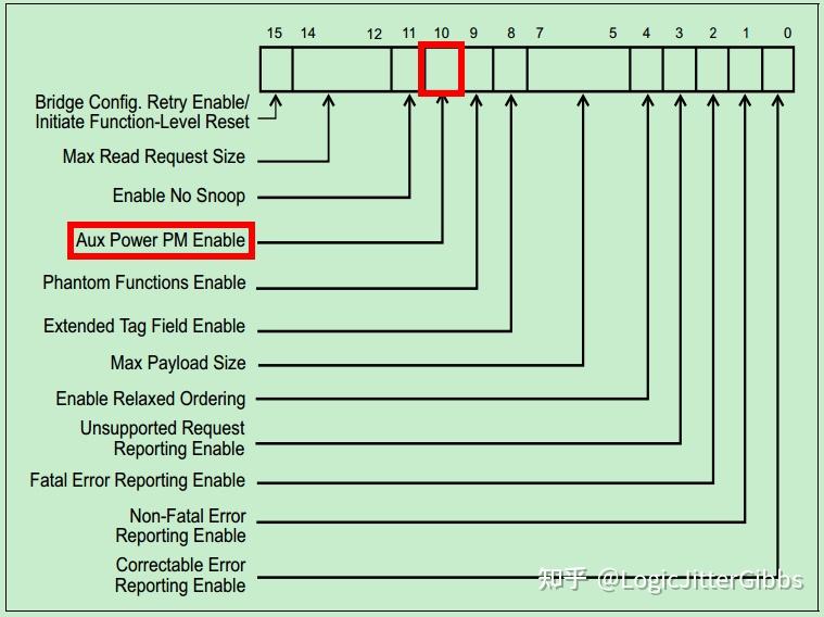 [转载]PCIe扫盲——Power Management概述（二） 链路唤醒与PME产生 - 知乎