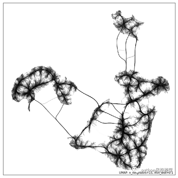 如何使用UMAP分析100维数据，惊艳令人叹为观止！ - 知乎