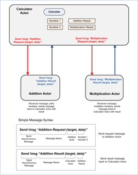 LabVIEW操作者框架（Actor Framework）范例集锦之四:官网论坛（上） - 知乎