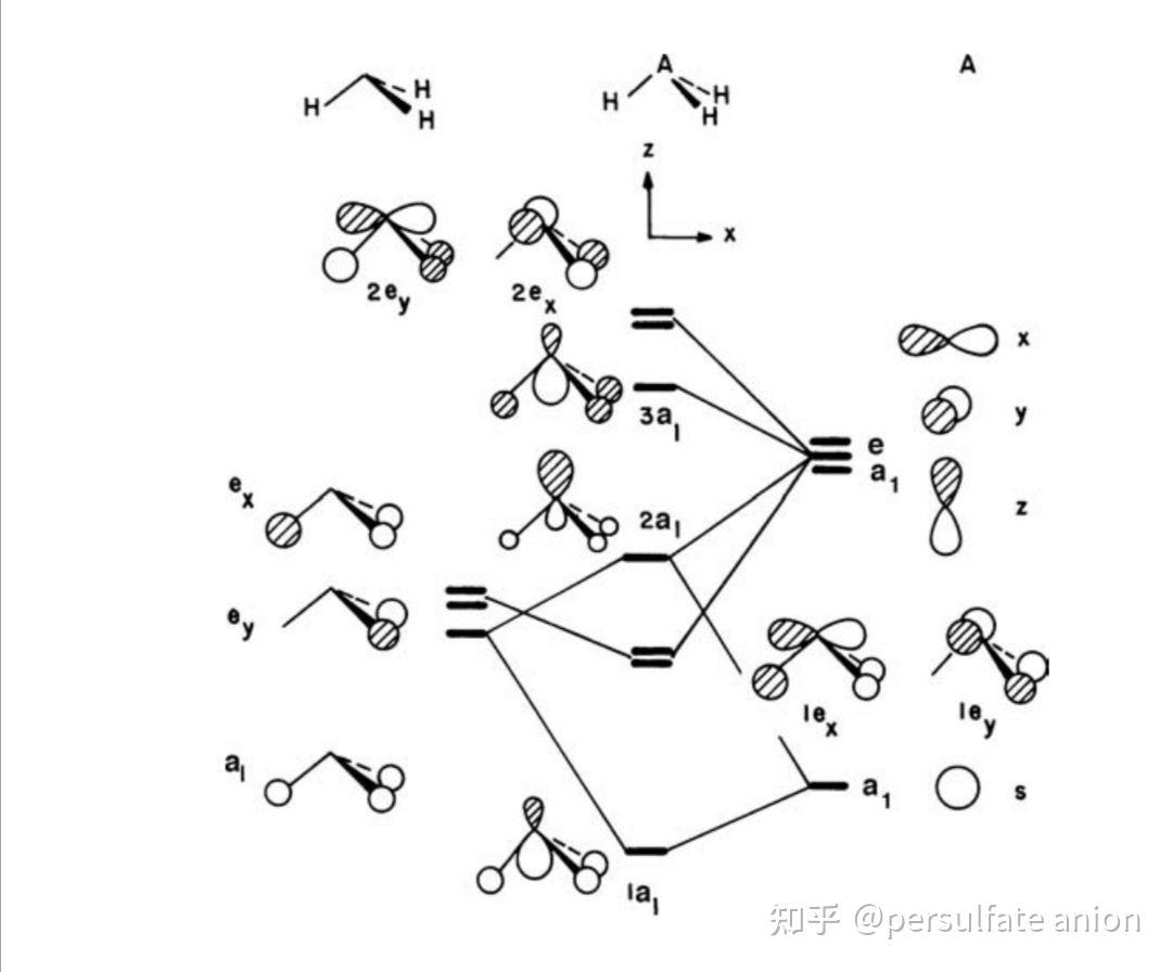 有味道的结构化学 Day.7.从CH2SF4看给体-受体相互作用 - 知乎