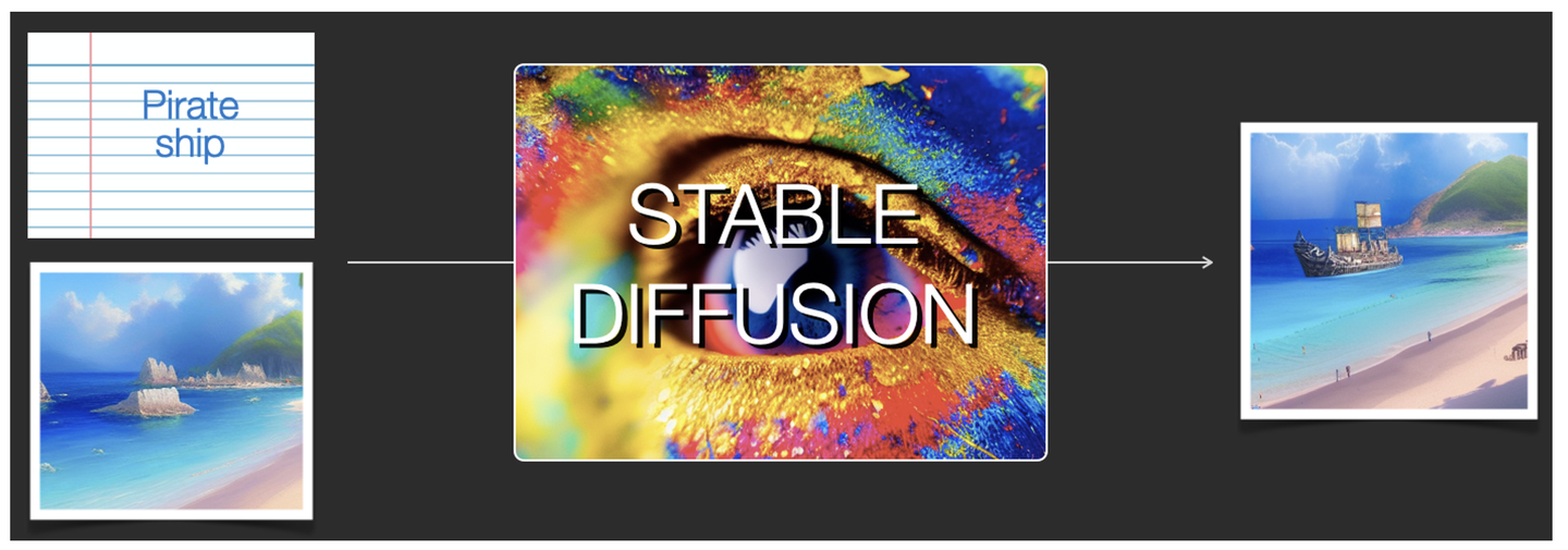 Stable Diffusion 万字长文详解稳定扩散模型 - 知乎