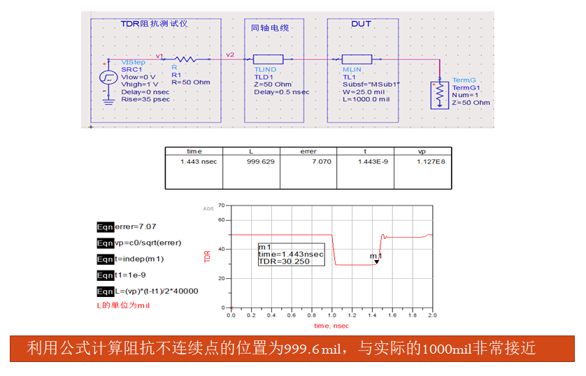 基于ADS的TDR与TDT仿真 - 知乎