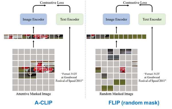 A-CLIP 详细解读 | 剑指何凯明 FLIP，有条件 mask 对齐图像实体 - 知乎