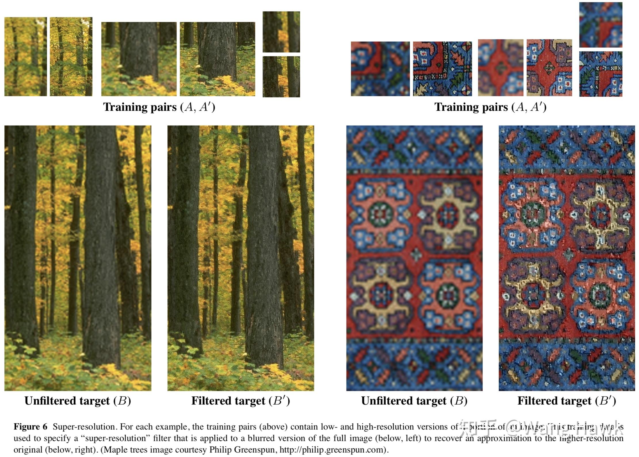 22. 图像类比: Image Analogies - 知乎