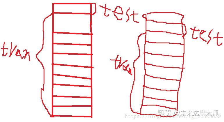 【Kaggle】sklearn的cross_val_score进行交叉验证 - 知乎