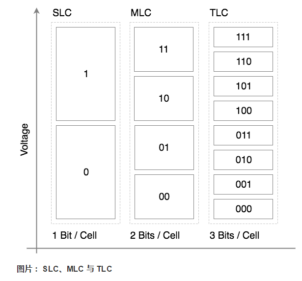 这是我见过最好的Flash知识介绍了！ - 知乎