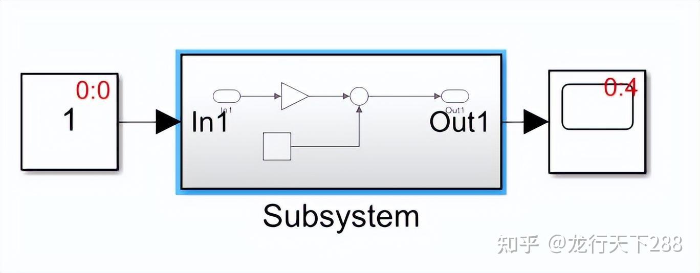 MATLAB的Simulink的子系统概述 - 知乎