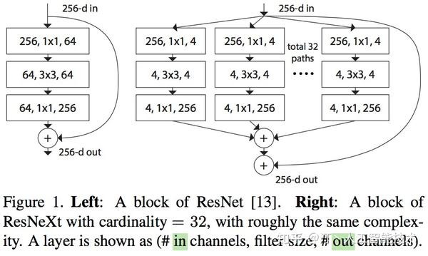 深度学习应用篇-计算机视觉-图像分类[3]：ResNeXt、Res2Net、Swin Transformer、Vision ...