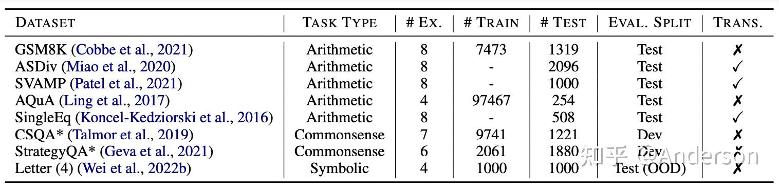 CoT系列-Active Prompting(year 2023.Feb, HKU) - 知乎