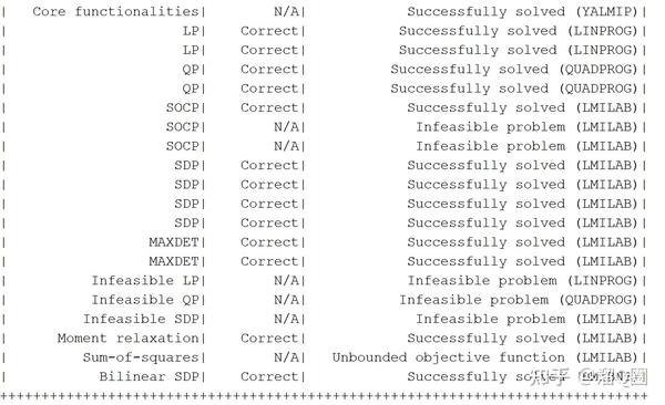 MATLAB+Gurobi+Yalmip安装和使用教程 - 知乎