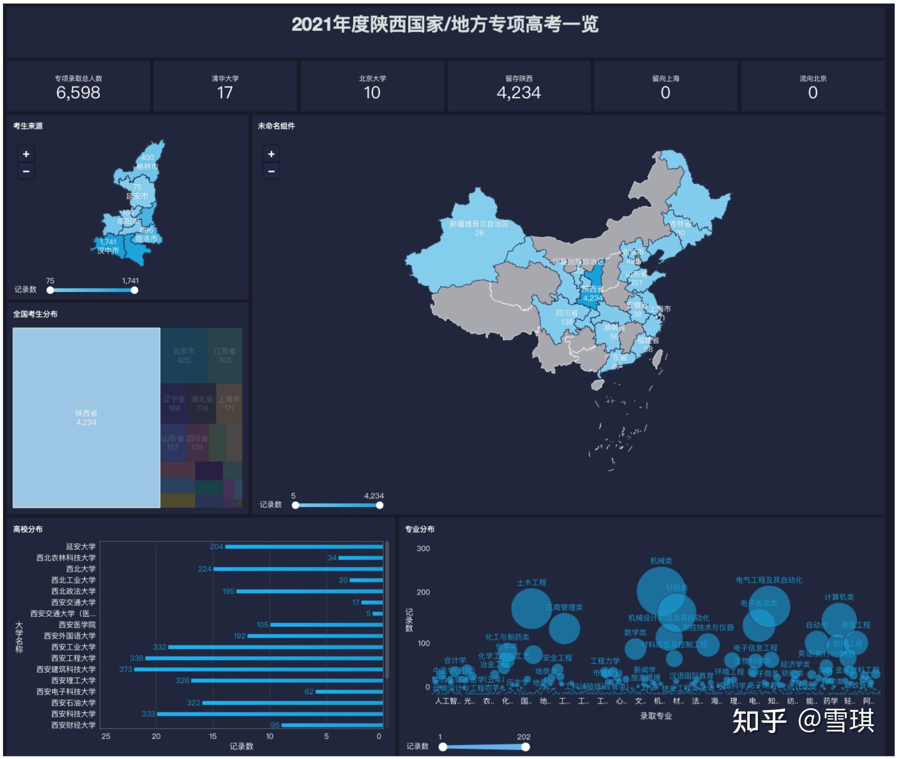 数据可视化分析工具评测: DataEase （开源新贵）VS.帆软 FineBI（老牌产品） - 知乎