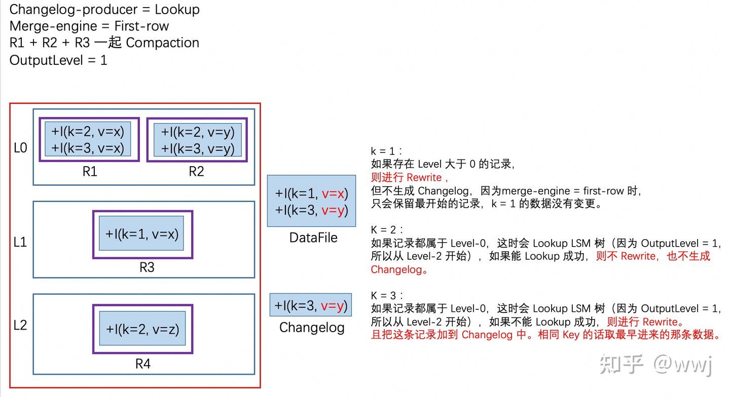 Apache Paimon 源码解密（四）、Flink 执行 Compaction 流程及源码解析 - 知乎